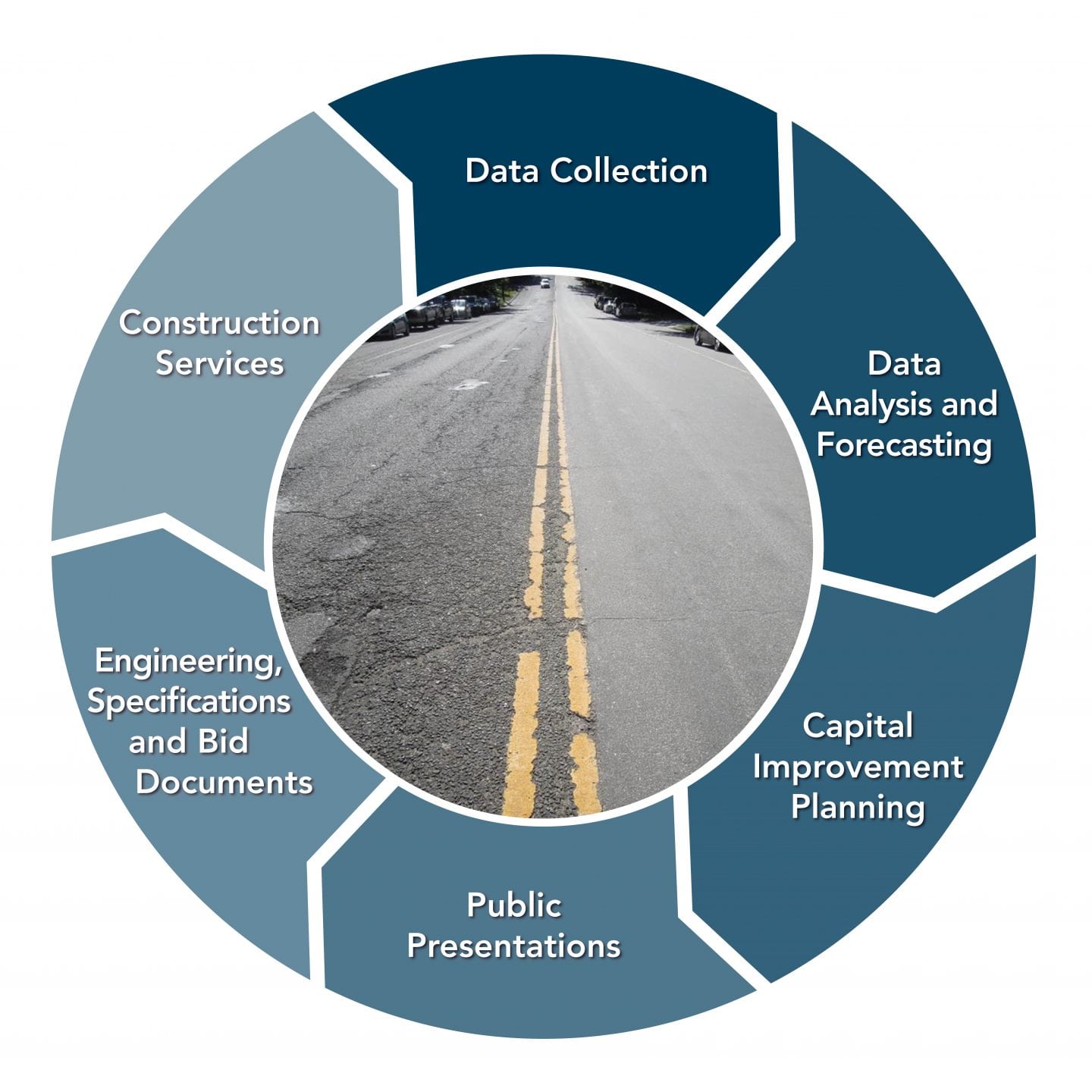 Pavement Management - BETA Group
