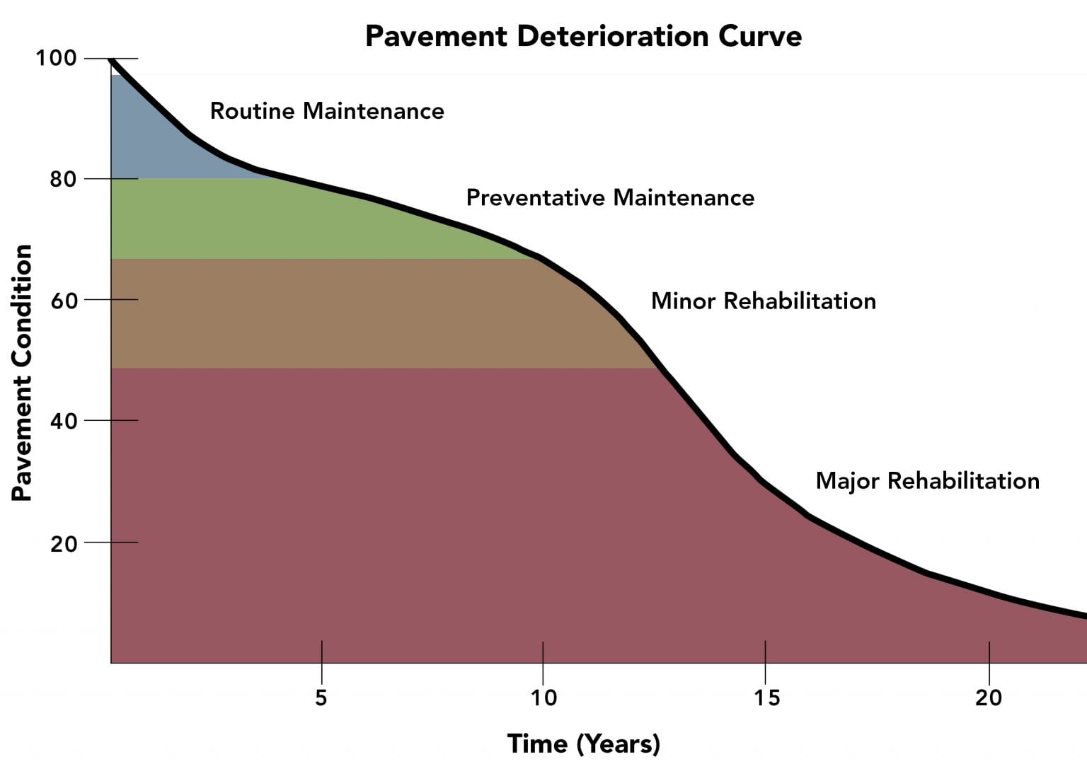 Pavement Management Resource Center - BETA Group